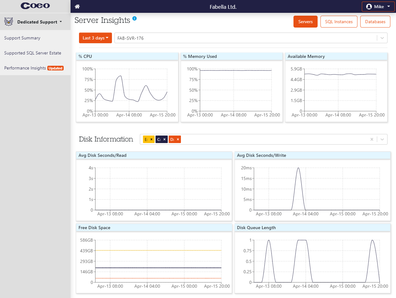 New Performance Insights In The Coeo Portal